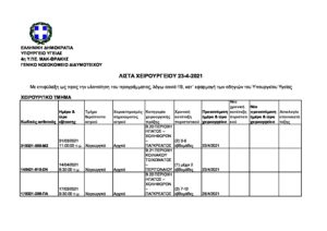 ΛΙΣΤΑ ΧΕΙΡΟΥΡΓΕΙΟΥ 23.4.2021(1) | Νοσοκομείο Διδυμοτείχου